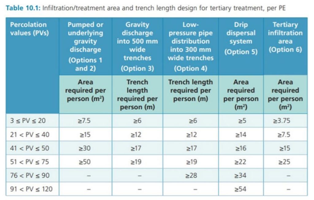 Guide to sand polishing filters for site assessors and installers.